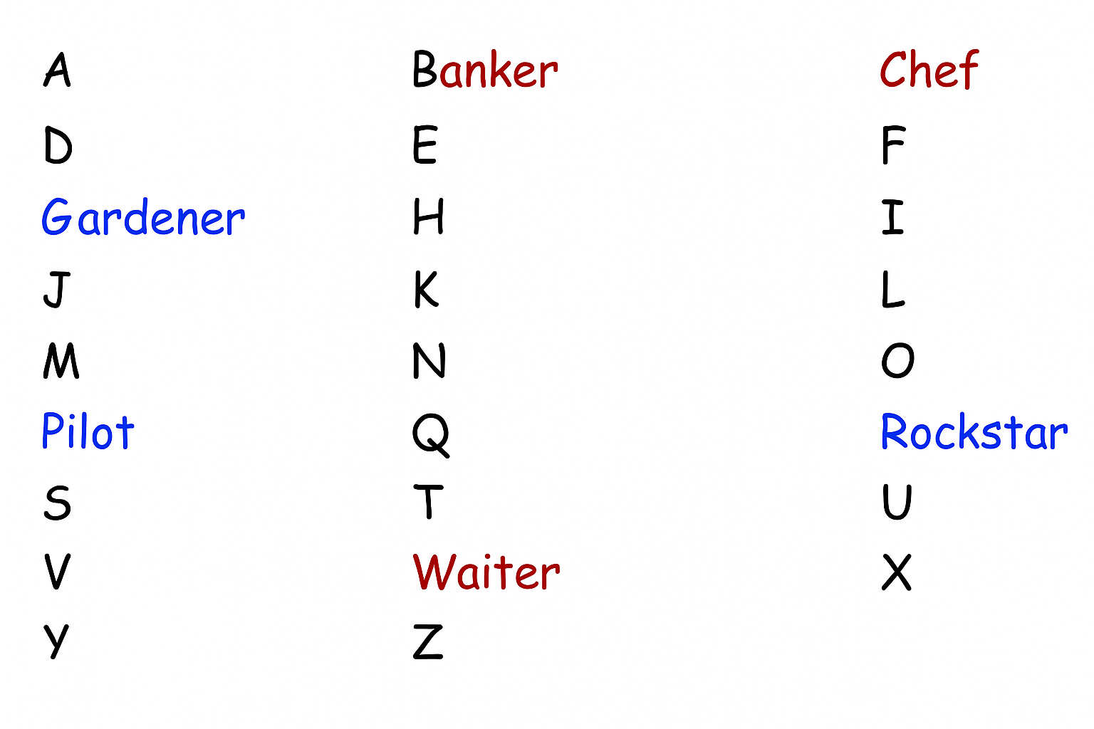 A to Z Game – A Quick and Fun Vocabulary Warmer - ESL Games